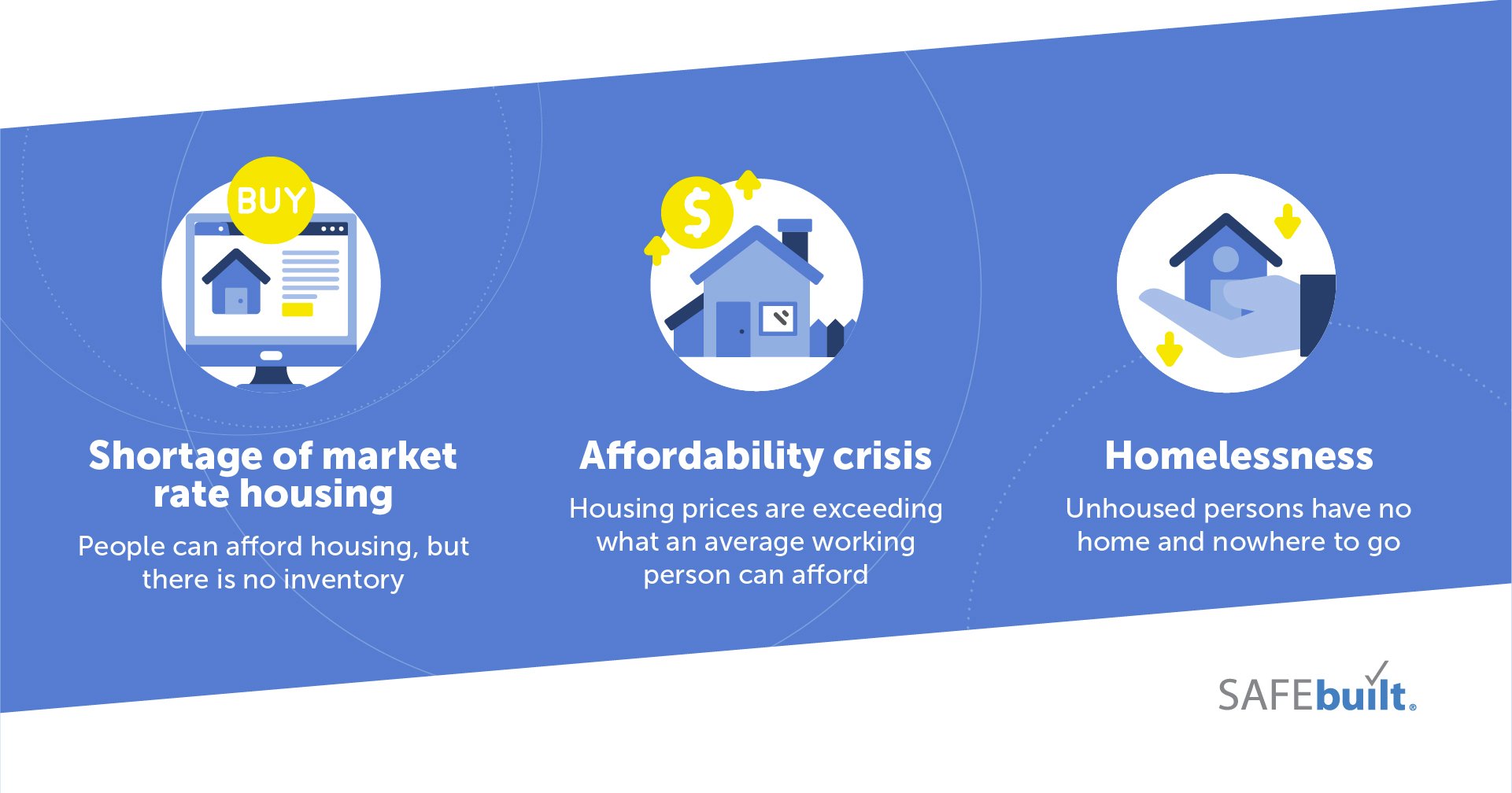 How to Navigate California Housing Shortage Legislation